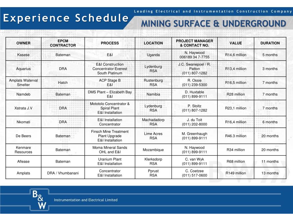 PPT - Comprehensive Mining Experience & Schedule for Surface and ...