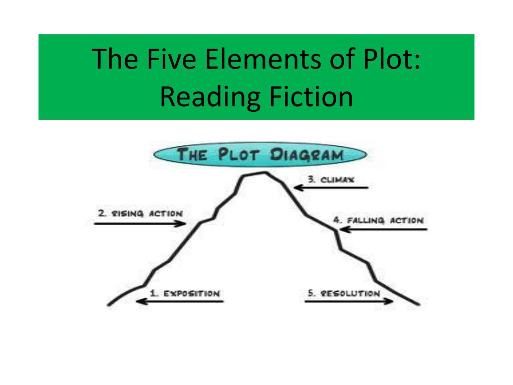 PPT - The Five Elements of Plot: Reading Fiction PowerPoint ...