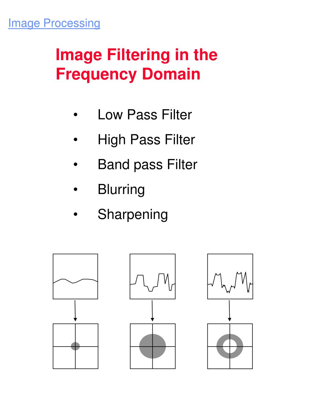 PPT - Low Pass Filter High Pass Filter Band pass Filter Blurring ...