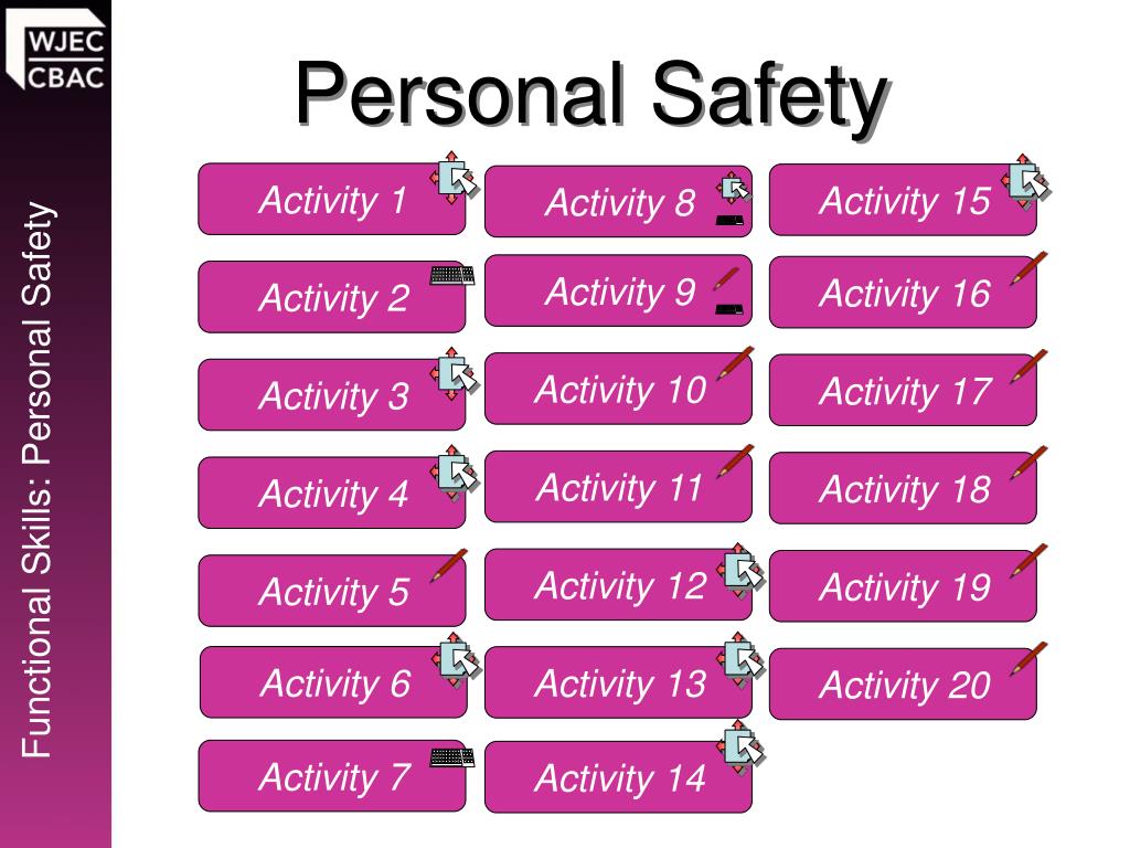 PPT - Personal Safety PowerPoint Presentation, free download - ID:1385179