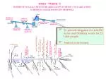 PPT - J. Chokka Rao Devadula Lift Irrigation Scheme (JCRDLIS ...
