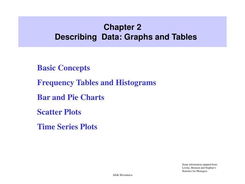 PPT - Chapter 2 Describing Data: Graphs and Tables PowerPoint ...