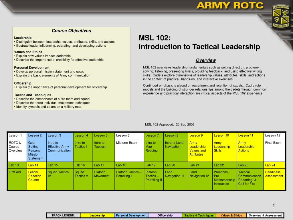 PPT - MSL 102: Introduction to Tactical Leadership PowerPoint ...