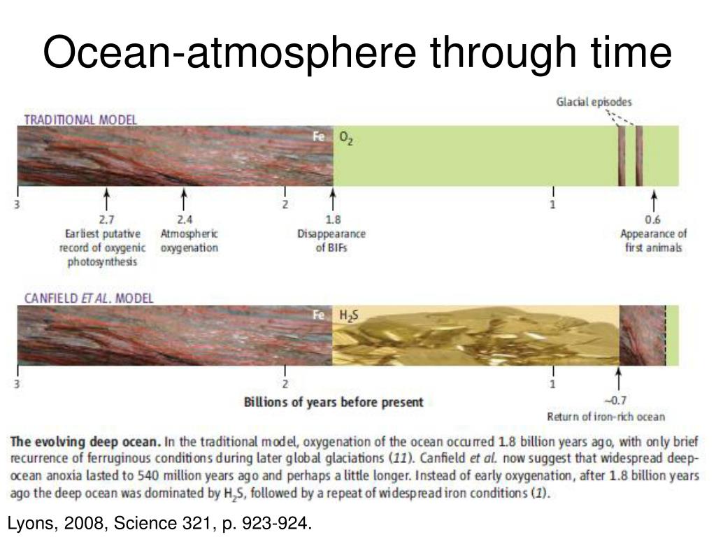 PPT - Understanding Ocean-Atmosphere Dynamics and Microbial Life ...
