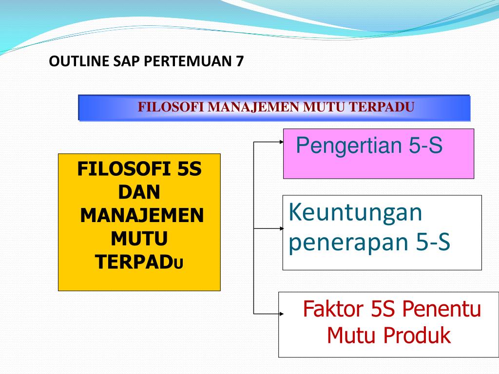 PPT - OUTLINE SAP PERTEMUAN 7 PowerPoint Presentation, free download ...