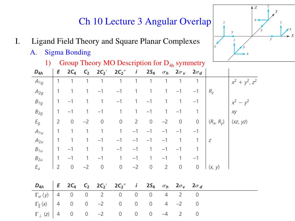 PPT - Ch 10 Lecture 3 Angular Overlap PowerPoint Presentation, free download - ID:142907