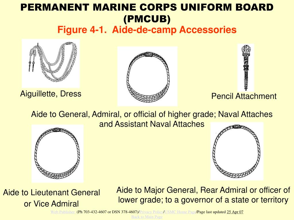PPT - Figure 4-1. Aide-de-camp Accessories PowerPoint Presentation ...