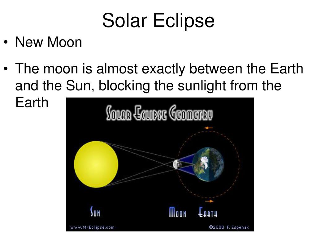 PPT - Solar Eclipse PowerPoint Presentation, free download - ID:1434552