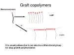 PPT - graft and corruption PowerPoint Presentation, free download - ID ...
