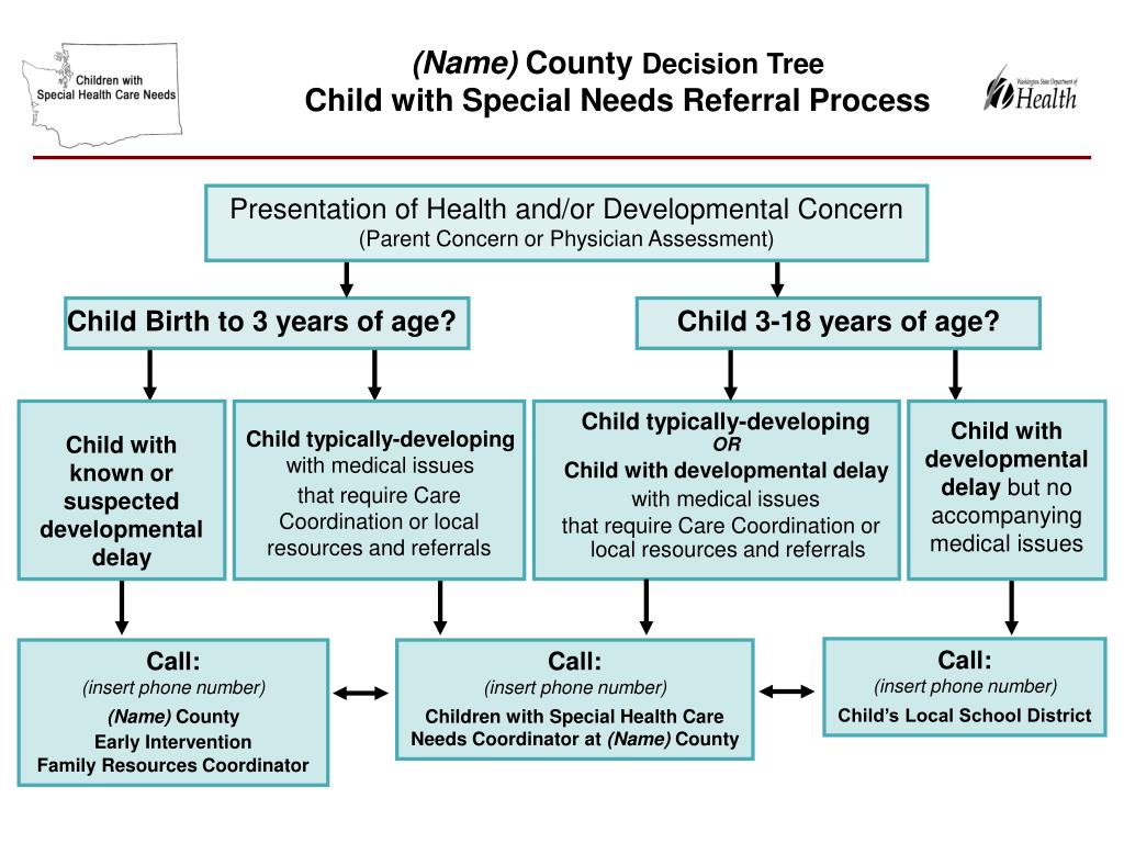 PPT - Presentation of Health and/or Developmental Concern (Parent ...