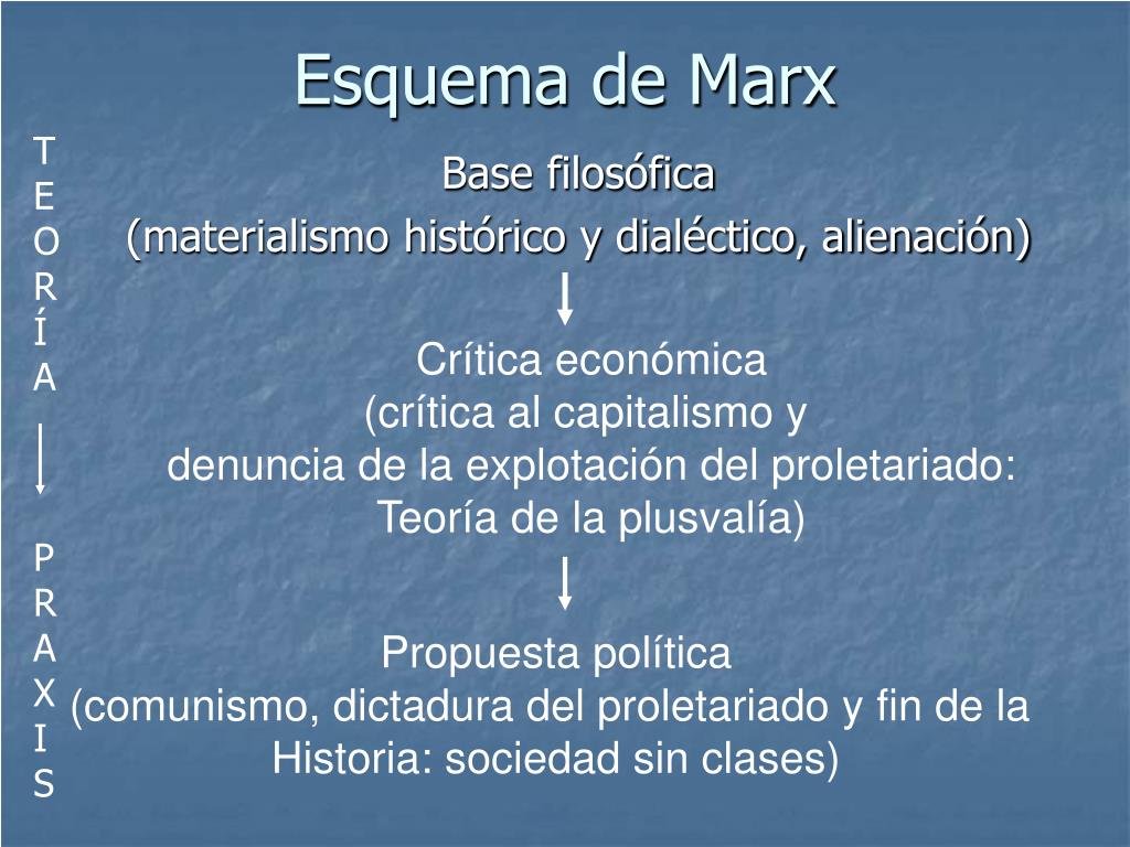 PPT - Esquema de Marx PowerPoint Presentation, free download - ID:1447889