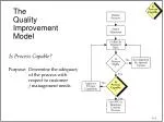 PPT - Quality Improvement The Model for Improvement, PDSA Cycles, and ...