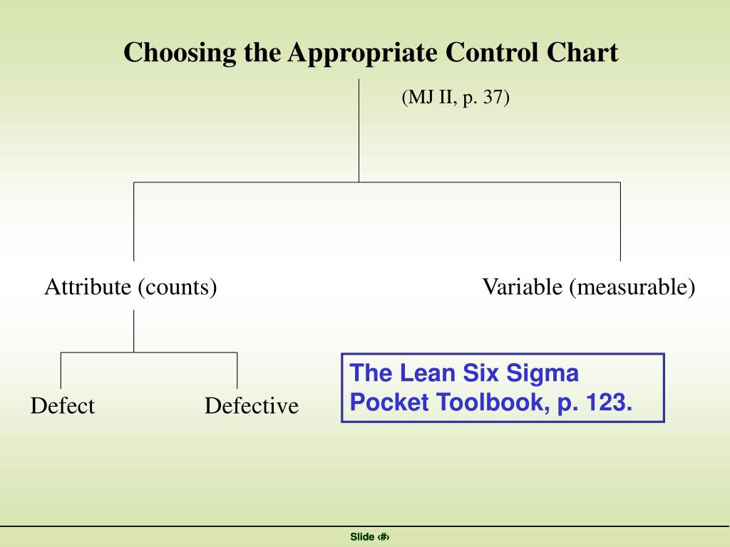 PPT - Choosing the Appropriate Control Chart PowerPoint Presentation ...