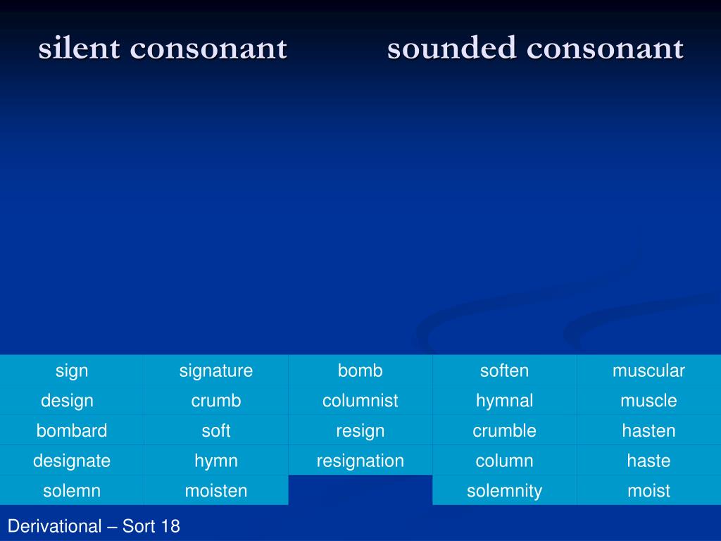 PPT - silent consonant sounded consonant PowerPoint Presentation, free ...
