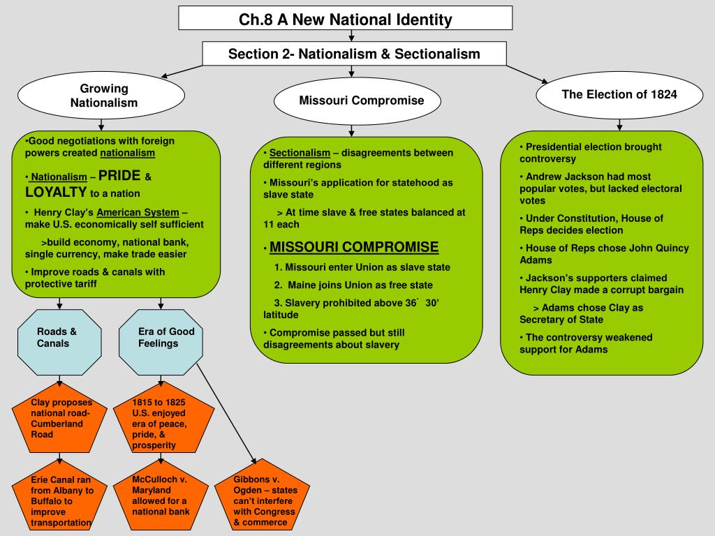 PPT - Ch.8 A New National Identity PowerPoint Presentation, free ...