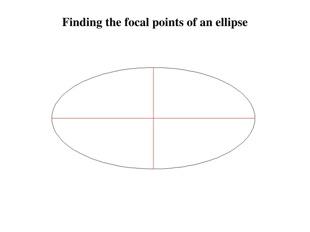 PPT - Finding the Focal Points of an Ellipse: A Comprehensive Guide ...