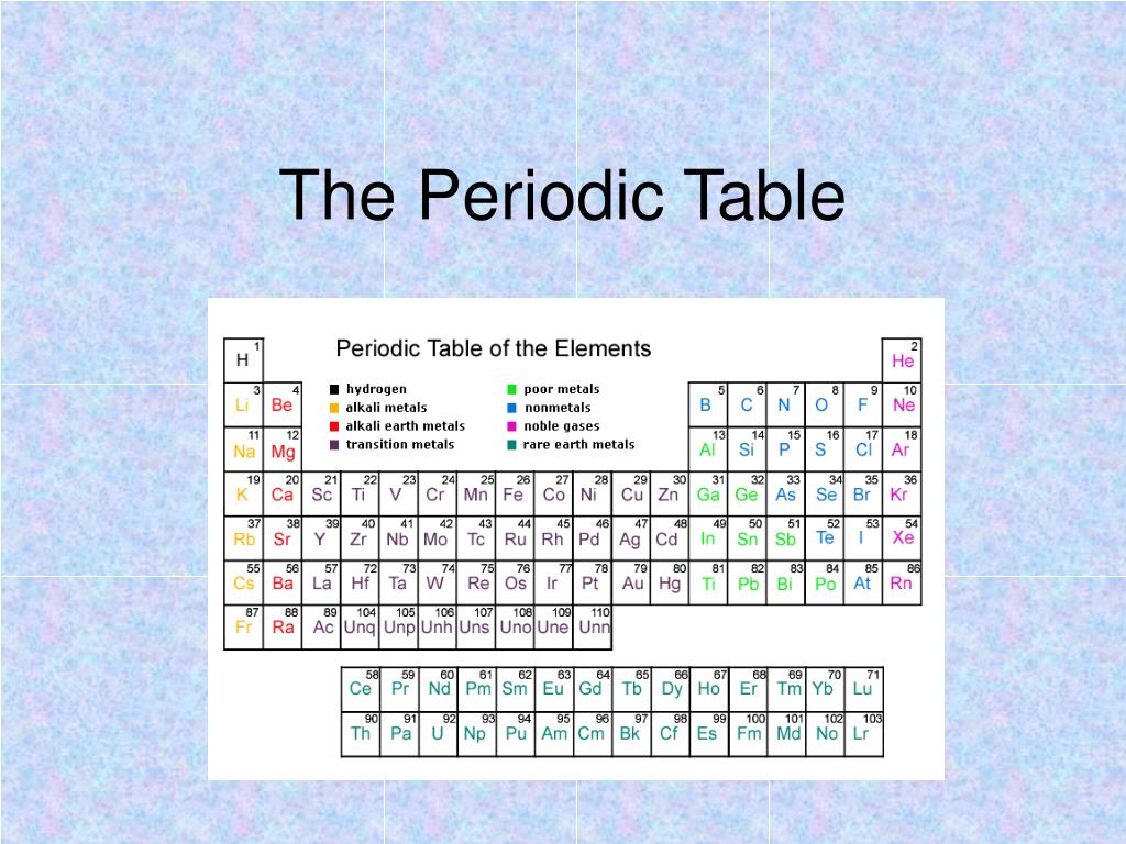 PPT - The Periodic Table PowerPoint Presentation, free download - ID ...