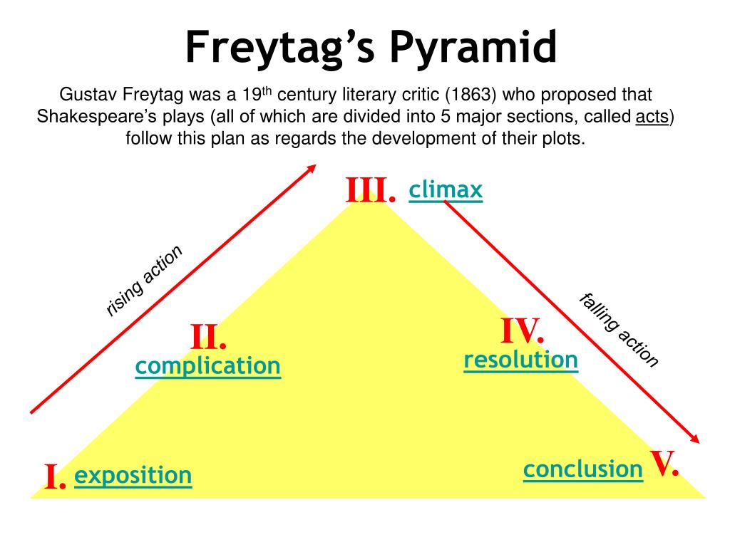 PPT - Freytag’s Pyramid PowerPoint Presentation, free download - ID:148423