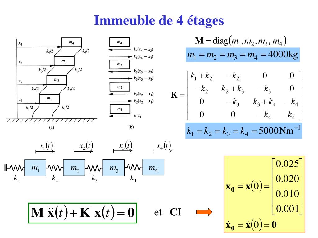 PPT - Immeuble de 4 étages PowerPoint Presentation, free download - ID ...