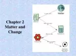 PPT - Chapter 1 Matter and Change PowerPoint Presentation, free ...