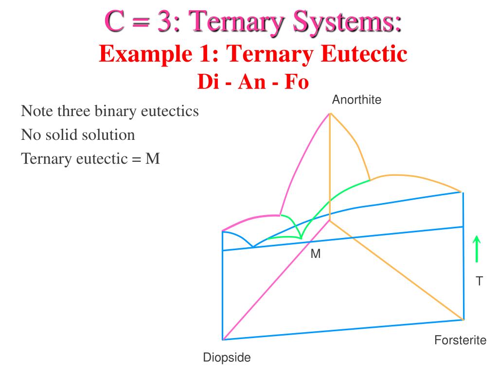 PPT - C = 3: Ternary Systems: Example 1: Ternary Eutectic Di - An - Fo ...