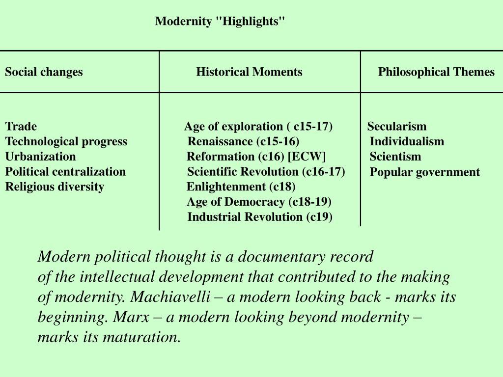 PPT - Social changes Historical Moments Philosophical Themes PowerPoint ...