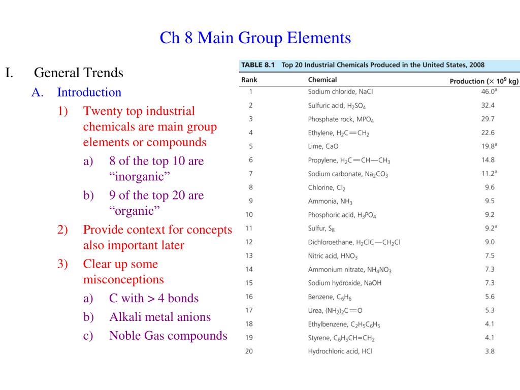PPT - Ch 8 Main Group Elements PowerPoint Presentation, free download ...