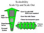PPT - PILOT PLANT SCALE UP TECHNIQUES PowerPoint Presentation, free ...