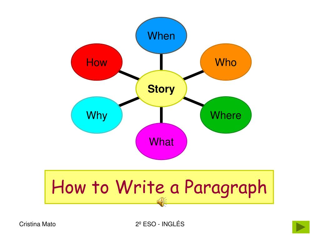 PPT - How to Write a Paragraph PowerPoint Presentation, free download ...