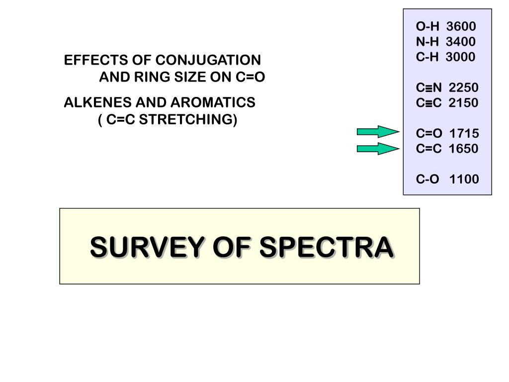 PPT - SURVEY OF SPECTRA PowerPoint Presentation, free download - ID:175168