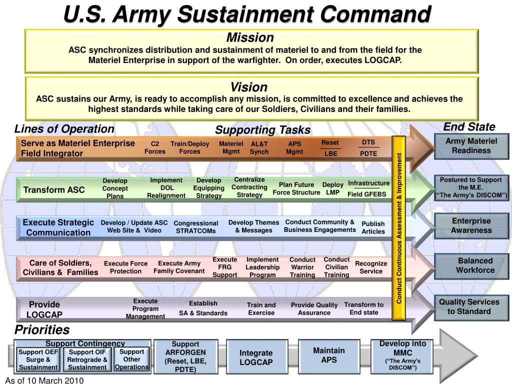 PPT - Army Materiel Readiness PowerPoint Presentation, free download ...