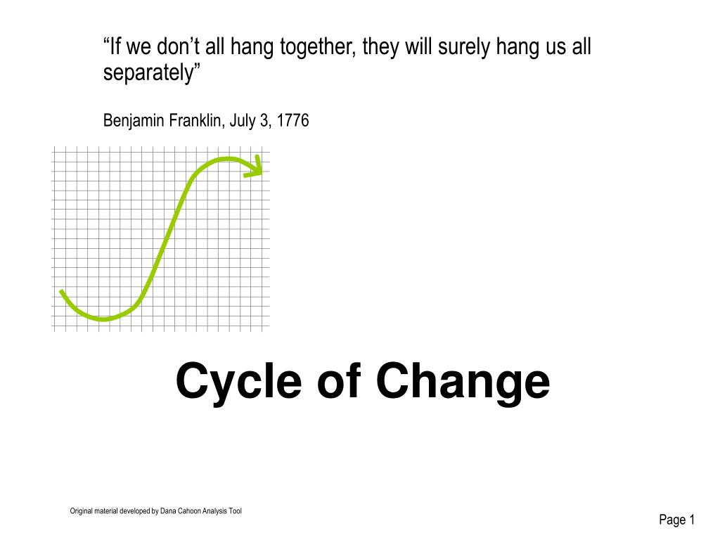 PPT - Cycle of Change PowerPoint Presentation, free download - ID:179686