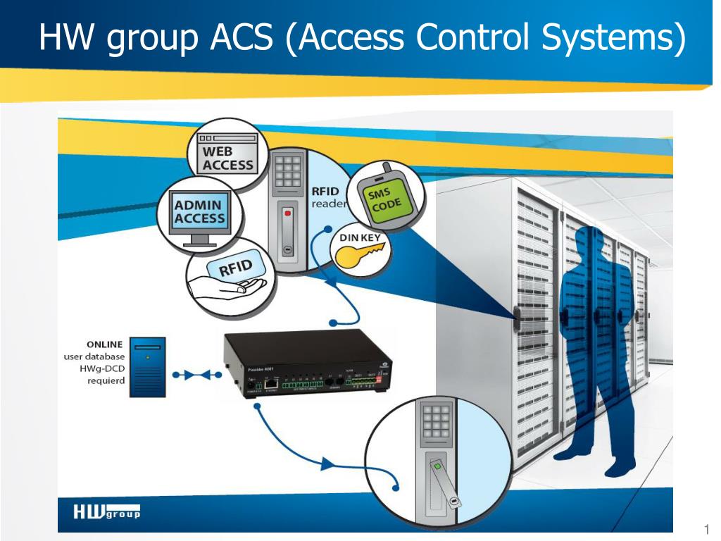 PPT - HW group ACS (Access Control Systems) PowerPoint Presentation ...