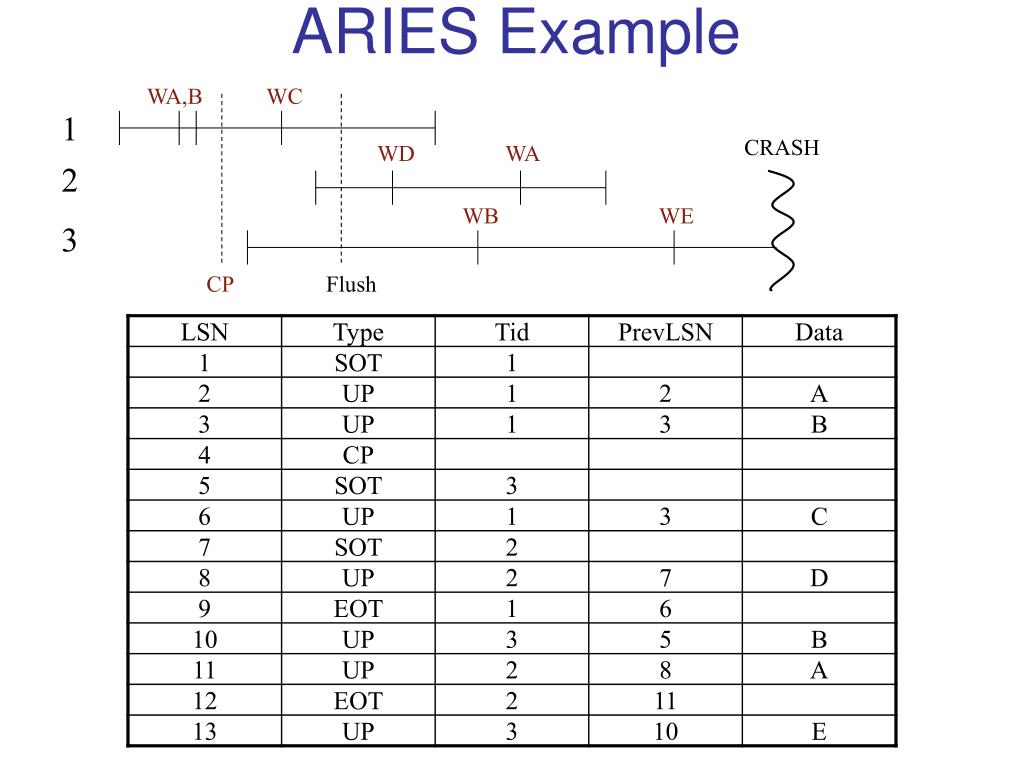 PPT - ARIES Example PowerPoint Presentation, free download - ID:196473