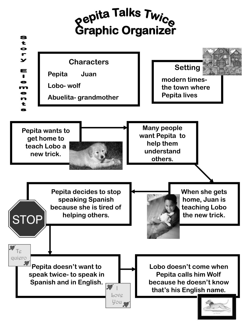 PPT - Pepita Talks Twice Graphic Organizer PowerPoint Presentation ...