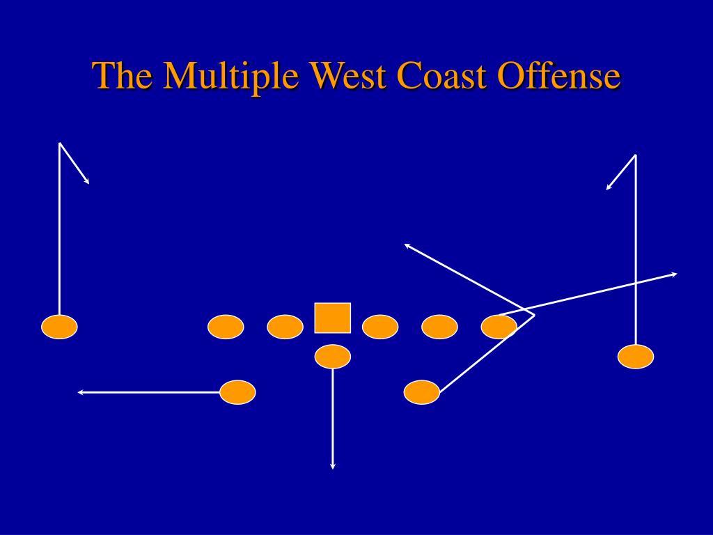 PPT - The Multiple West Coast Offense PowerPoint Presentation, free ...