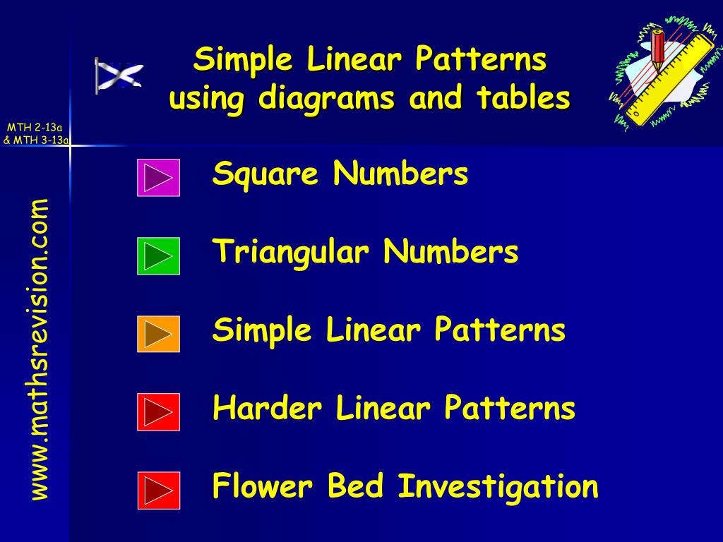 PPT - Simple Linear Patterns PowerPoint Presentation, free download ...