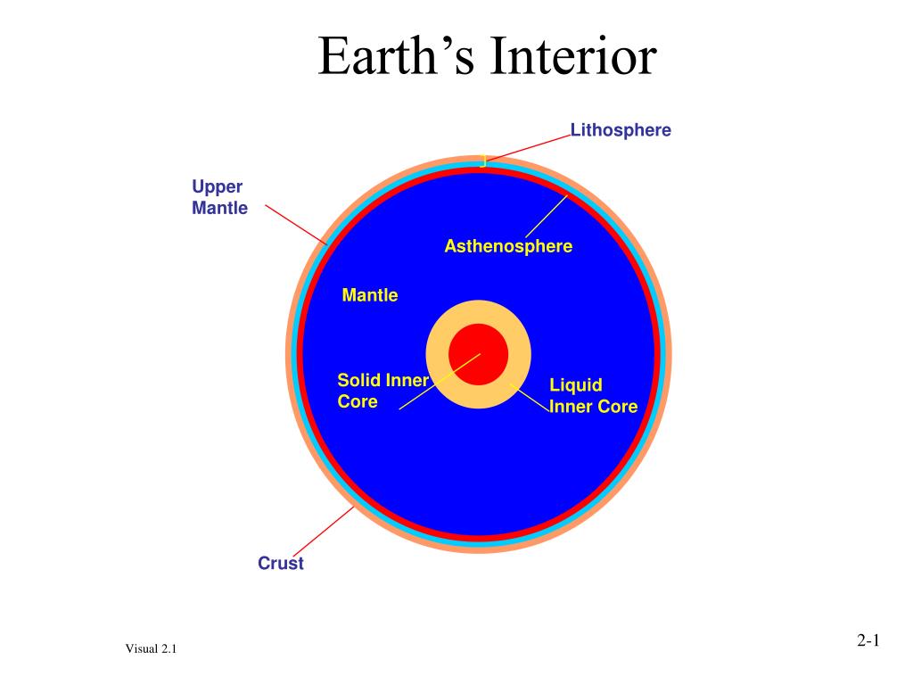 PPT - Earth’s Interior PowerPoint Presentation, free download - ID:214415