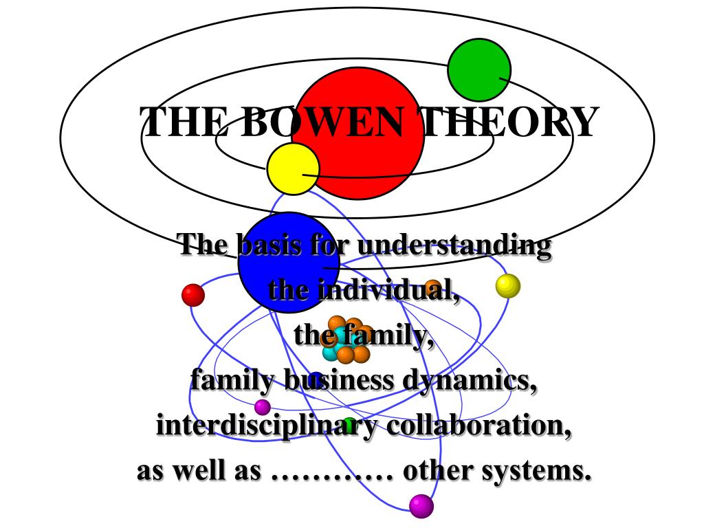 PPT - THE BOWEN THEORY PowerPoint Presentation, free download - ID:226082