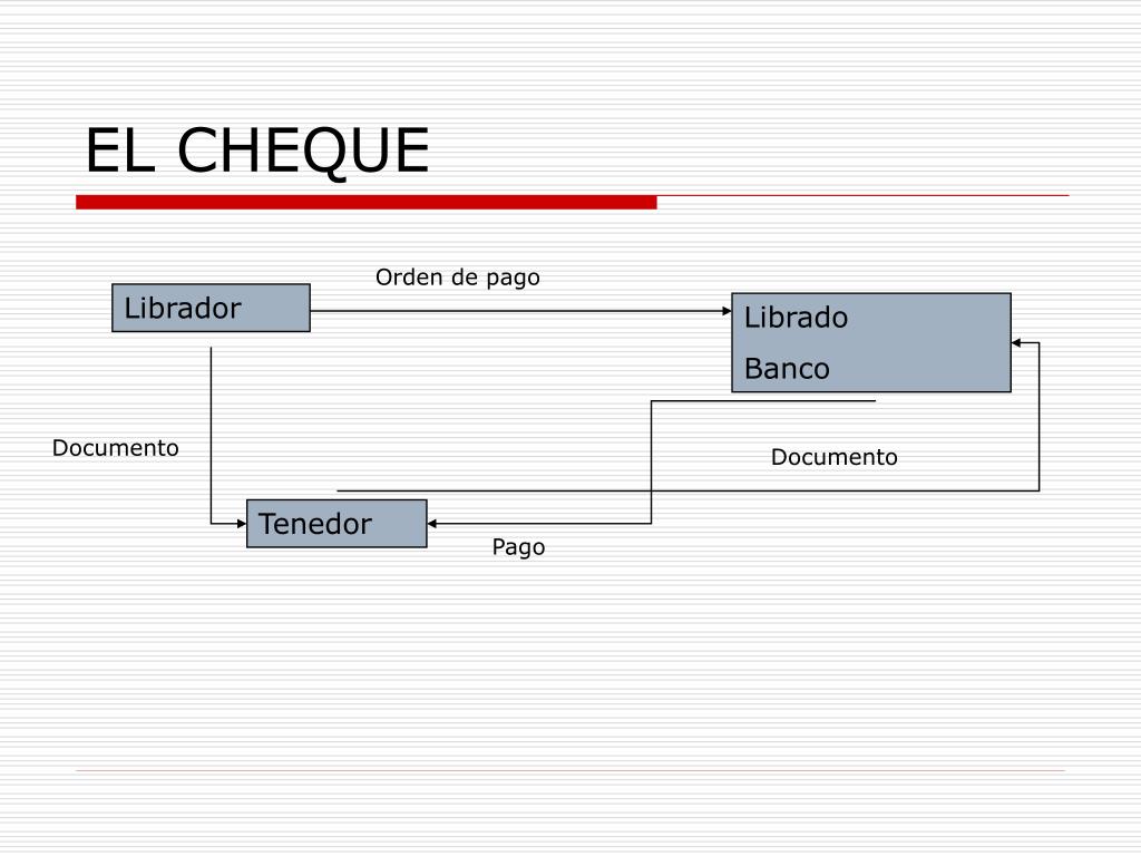 PPT - EL CHEQUE PowerPoint Presentation, free download - ID:228684