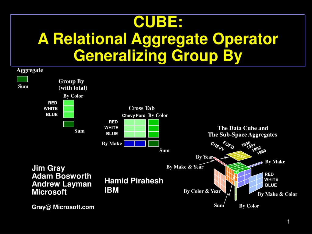 PPT - CUBE: A Relational Aggregate Operator Generalizing Group By PowerPoint Presentation - ID ...
