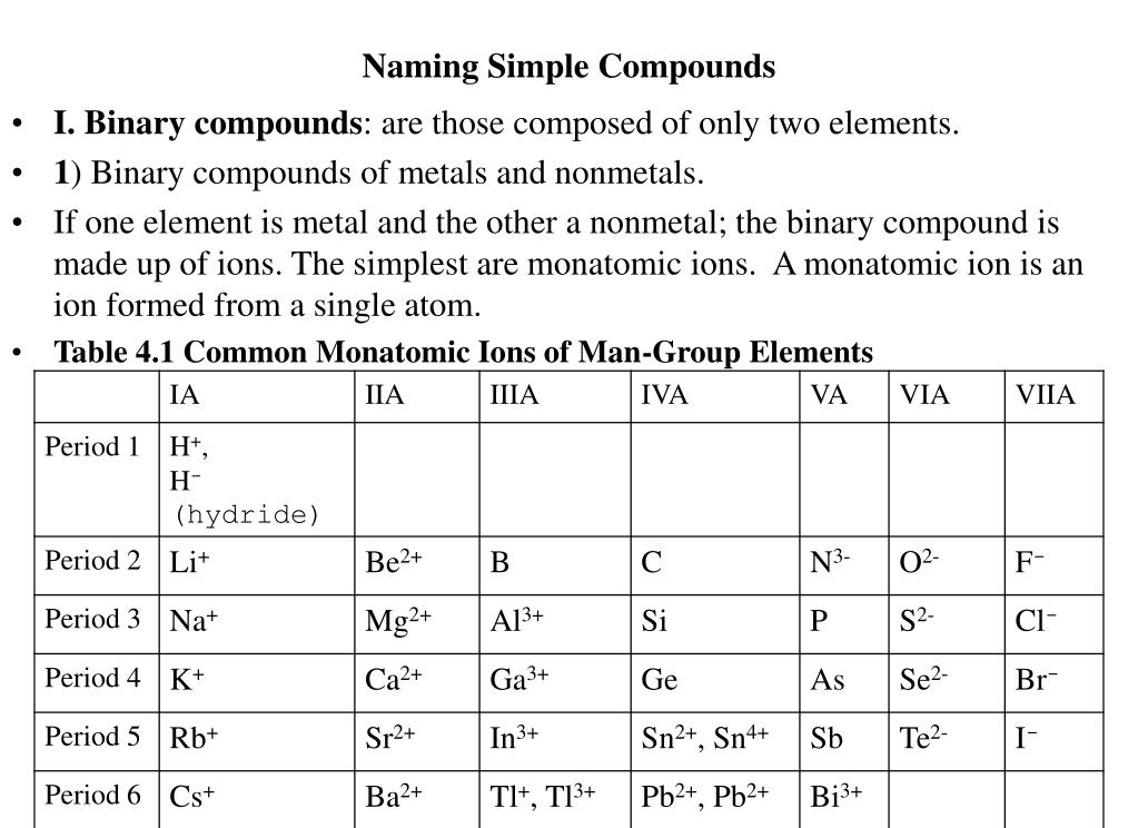 PPT - Naming Simple Compounds PowerPoint Presentation, free download ...
