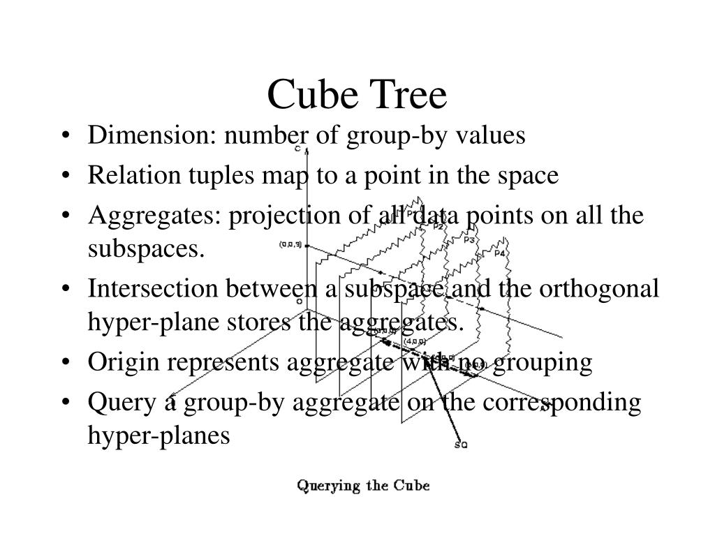 PPT - Cube Tree PowerPoint Presentation, free download - ID:240565