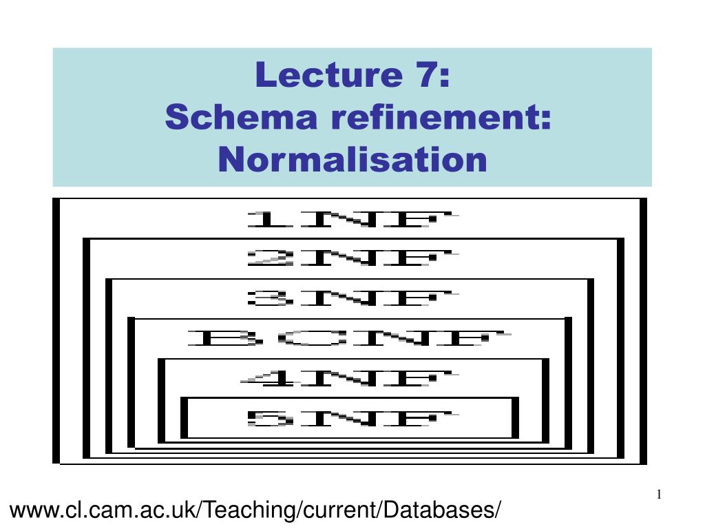 PPT - Lecture 7: Schema refinement: Normalisation PowerPoint Presentation - ID:244123