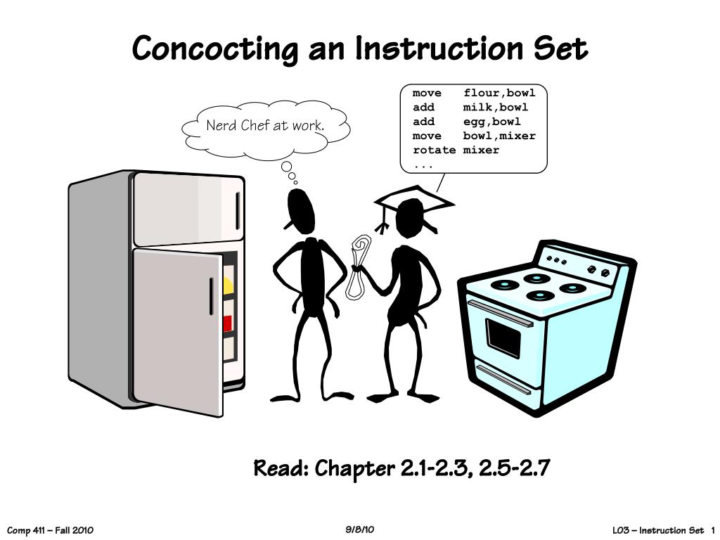 PPT - Concocting an Instruction Set PowerPoint Presentation, free ...
