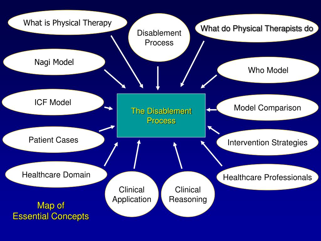 PPT - The Disablement Process PowerPoint Presentation, free download ...