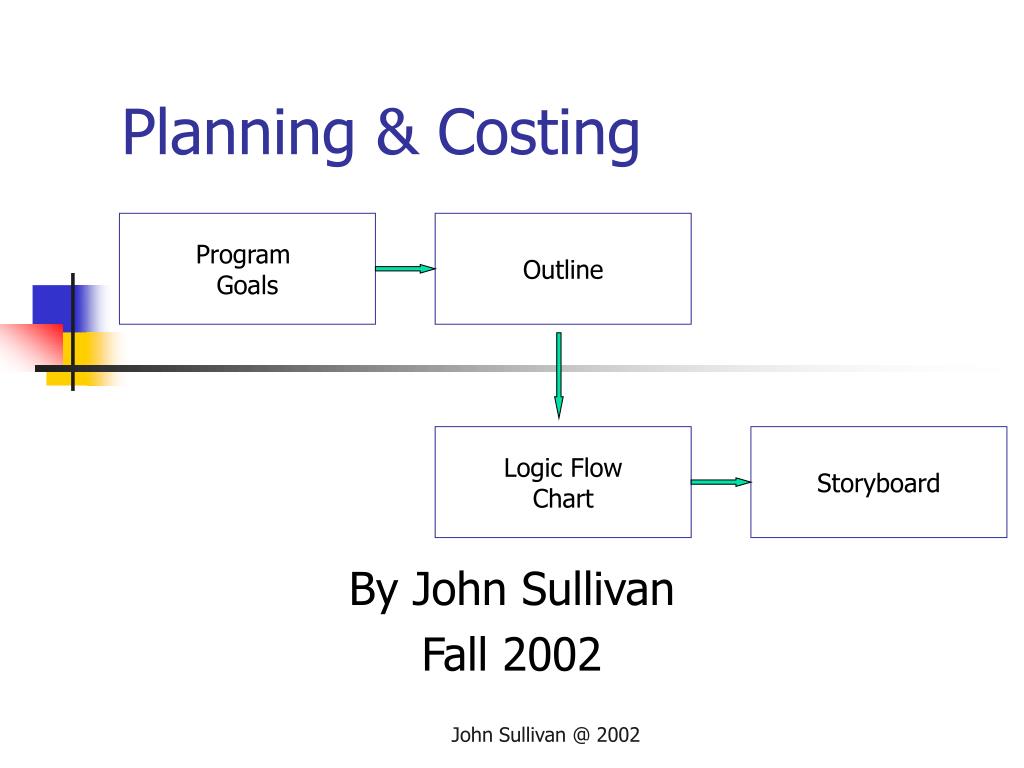 PPT - Planning & Costing PowerPoint Presentation, free download - ID:263623