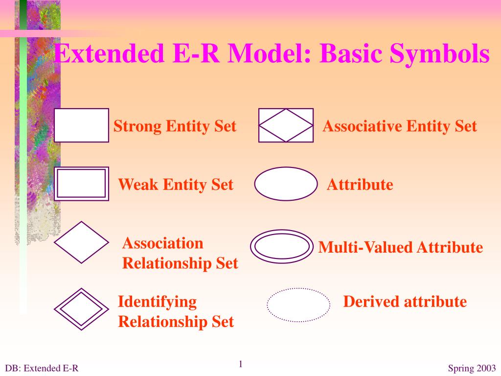 PPT - Extended E-R Model: Basic Symbols PowerPoint Presentation, free ...