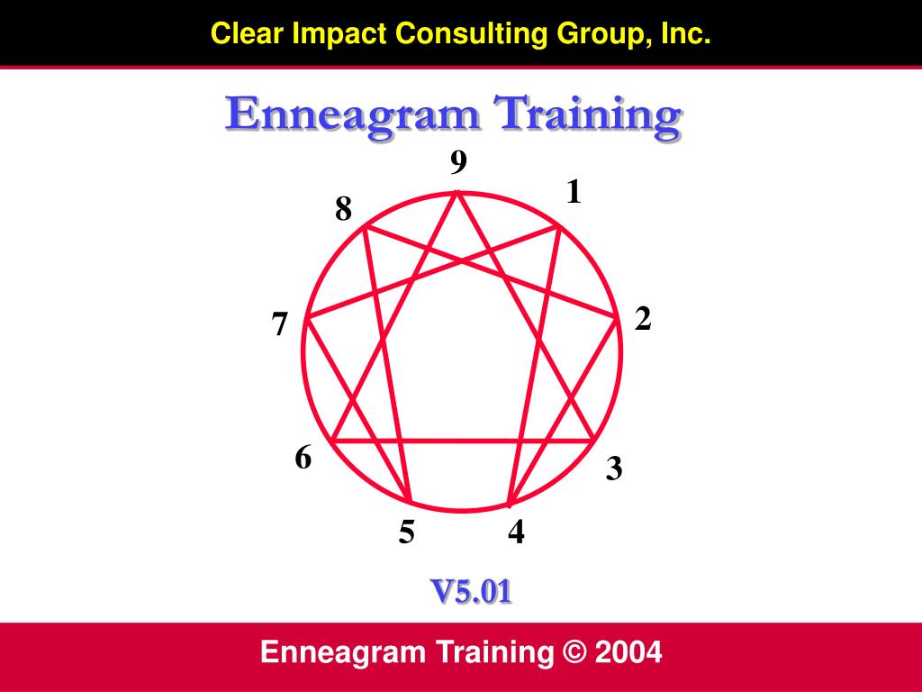 PPT - Enneagram Training PowerPoint Presentation, free download - ID:281075