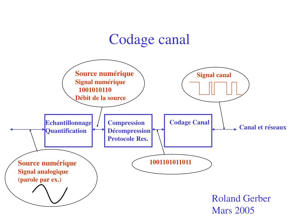 PPT - Codage canal PowerPoint Presentation, free download - ID:286987